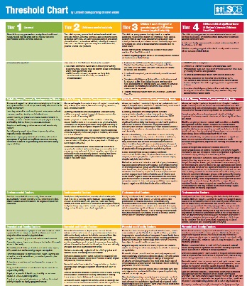 Lambeth Child Safeguarding